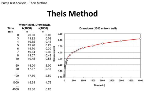 Ppt Steady Flow To Wells Powerpoint Presentation Free Download Id