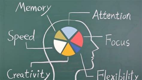 Improving Memory Function Of Sleep Rest Diet And Critical Thinking