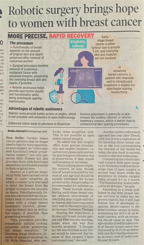 Dr Rajiv Kumar Jain Posted On Linkedin