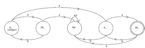 Introduction To The Theory Of Computation Michael Sipser Exercises Solutions Ex1 Md At Main