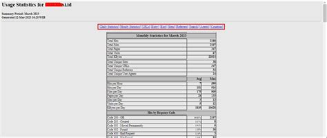 Cara Menggunakan Webalizer Di Cpanel Yang Gampang Banget Panduan Cara Kelola Web Server