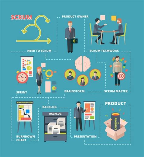 Premium Vector | Scrum infographic. Project collaboration work agile system scrum stages team ...