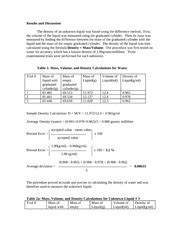 Lab Density Of Solids And Liquids Results And Discussion The Density Of An Unknown Liquid