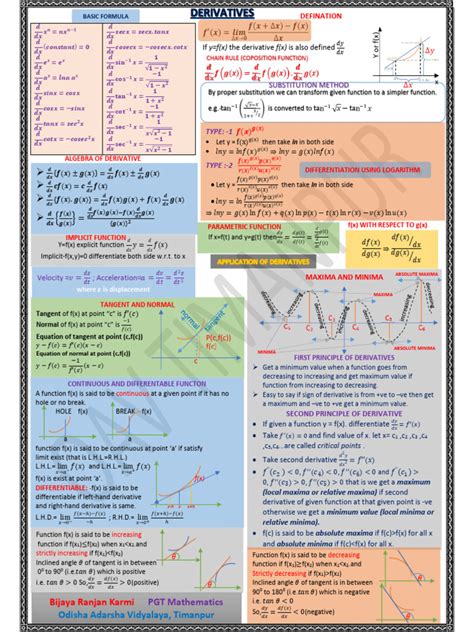 Derivative Pdf