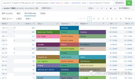 第55篇：日志分析神器splunk的介绍与使用大数据分析智能运维业务分析 知乎