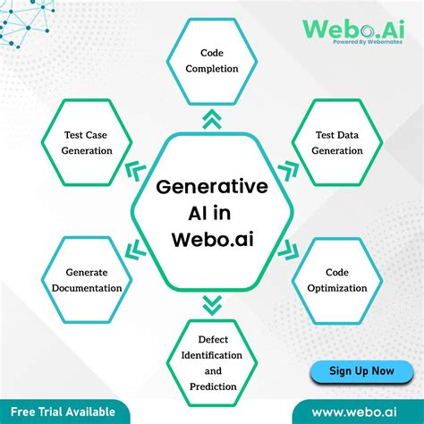 Webomates Inc On Linkedin Generativeai Weboai Aiintesting Testautomation Softwaretesting