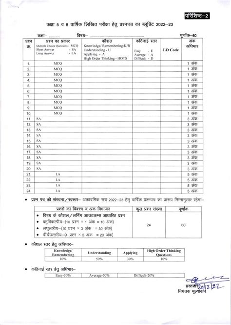 Mp Board Class 8th Time Table 2023 Released Get Mpbse Class 8 Exam Date Pdf