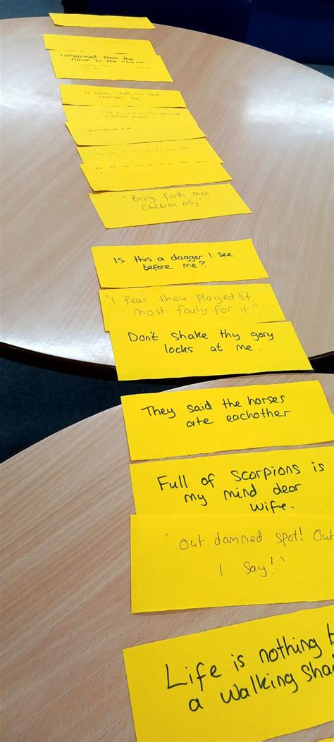 Year 10 Macbeth Revision Queen Elizabeth S Academy