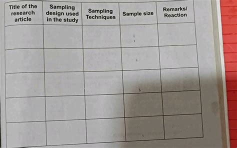 Title Of The Research Article Sampling Design Studyx