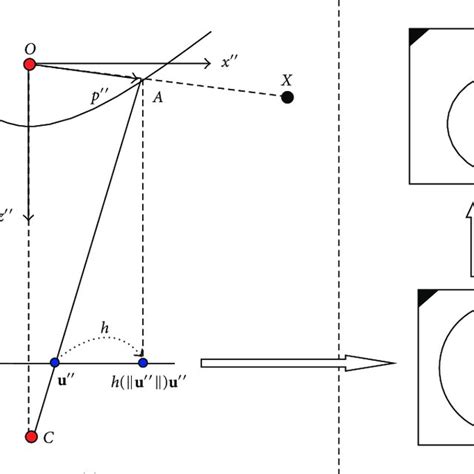 Single Viewpoint Catadioptric Camera Imaging Model A Perspective Of Download Scientific