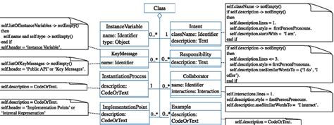 writing style constraints formulated for pharo 4 template download