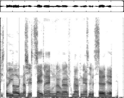 Waveform Upper Panel And Spectrogram Lower Panel Of The