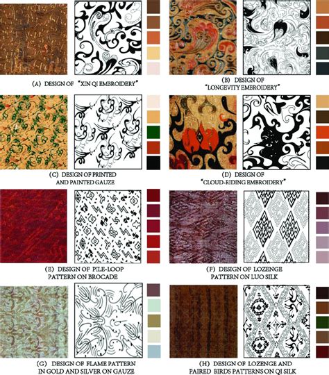 pattern and color extraction download scientific diagram