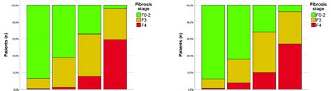 Agile34 And Fibrometer V3g Cirrhometer V3g Fmcm Classifications