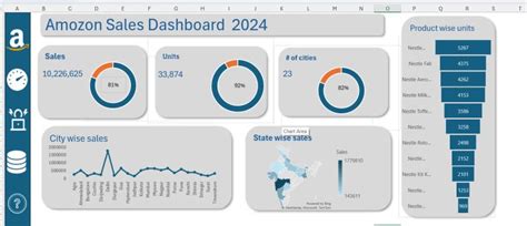 vishakha jaiswal on linkedin dataanalytics exceldashboard