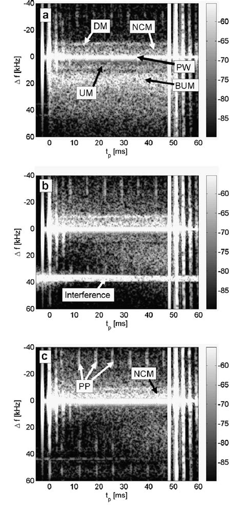 Spectrograms Of The 1st A 6th B And 10th C Diagnostic Pulses