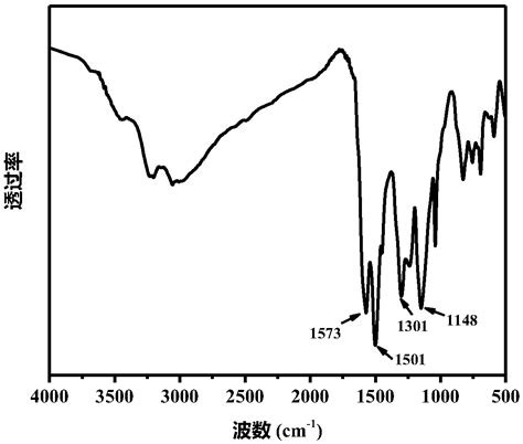 Preparation Method Of Polyaniline Microspheres And Preparation Method