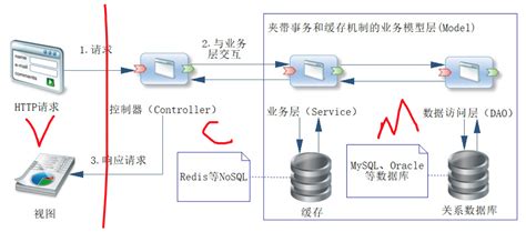 如何伪装成一个服务端开发 七 csdn博客