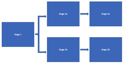 Build Ocr Report Extractors Lifeomic Platform Documentation