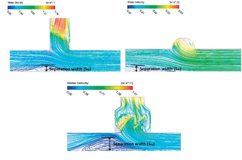 Figure 11 From Hydrodynamic Behavior Simulation Of Flow Performance