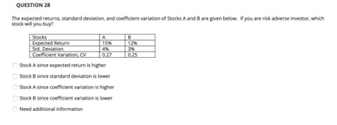 question 28 the expected returns standard deviation and coefficient