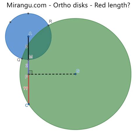 Ortho Disks Mirangu