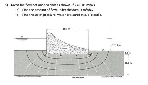 Solved 5 Given The Flow Net Under A Dam As Shown If K