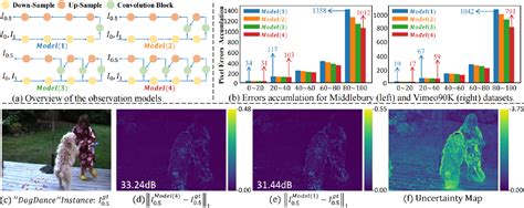 Figure From Uncertainty Guided Spatial Pruning Architecture For Efficient Frame Interpolation