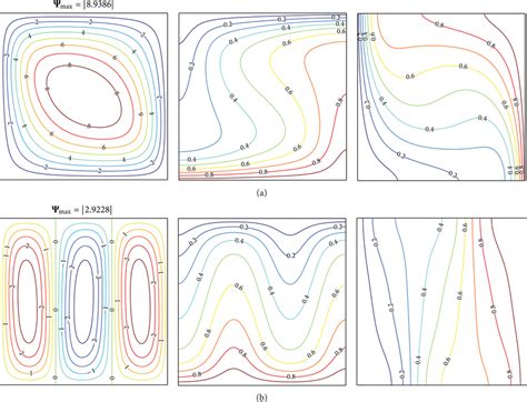 Left Streamlines Middle Isotherms And Right Iso Concentration