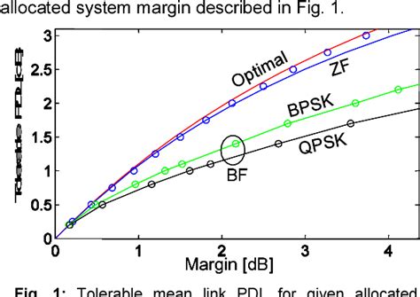 Figure From Use Of The Zero Forcing Method For Compensation Of Polarization Dependent Loss In