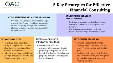 Gac Global Consulting On Linkedin Financialconsulting
