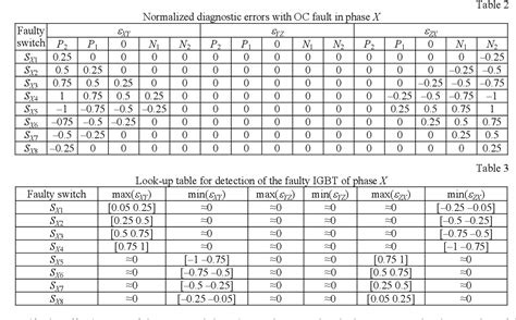 Table 3 From Open Circuit Fault Diagnosis For A Five Level Neutral