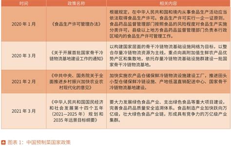 半小时搞定“满汉全席”，预制菜能成功吗？澎湃号·湃客澎湃新闻 The Paper