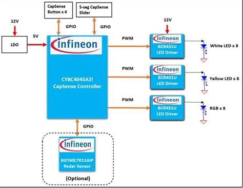 基于infineon Psoc Cy8c4045sazi Capsense Controller的触控运动传感器台灯方案 知乎