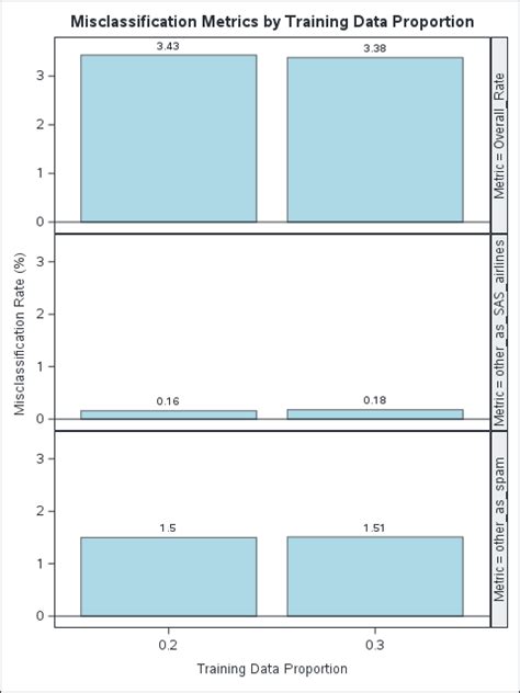 From Email Overload To Efficiency A Transformer Based Llm Solution For
