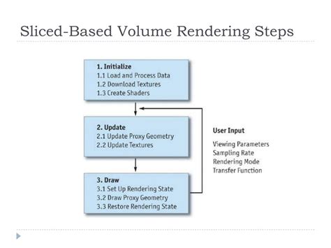 PPT Volume Rendering Using Graphics Hardware PowerPoint Presentation ID