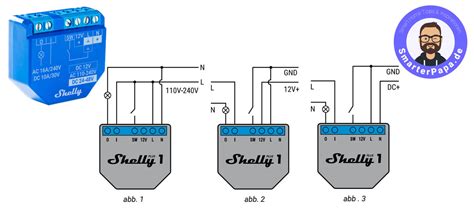 Adattatore Per Smart Home Shelly Shelly 1pm Installazione In Cassetta