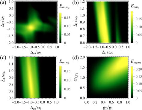 Entangling Two Magnon Modes Via Magnetostrictive Interaction Iopscience