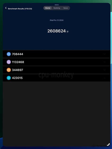 Apple M4 Benchmark Test And Specs