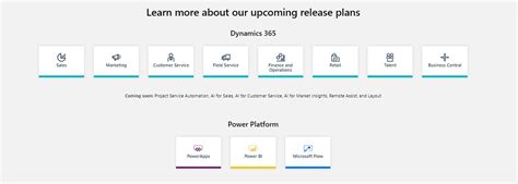 Microsoft Dynamics 365 Roadmap