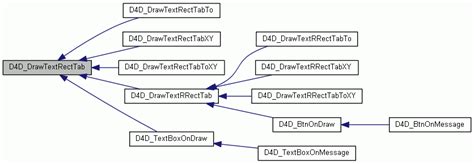 egui alias d4d d4d basic draw api functions specification