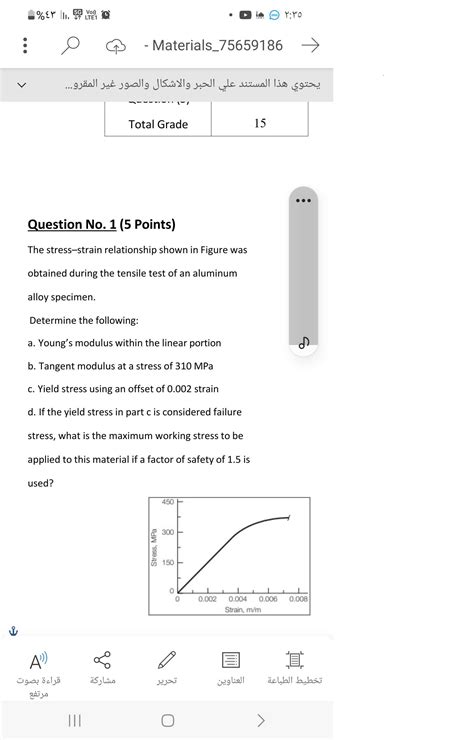 Solved Question No 1 5 Points The Stress Strain Chegg