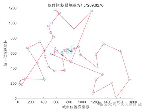 【路径规划】基于模拟退火法和蚂蚁优化算法求解tsp问题附matlab代码 Csdn博客