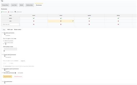 console formatting issues with the table permissions ui · issue 8936
