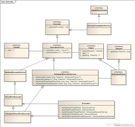 Java 线程池技术java 线程池 Csdn博客