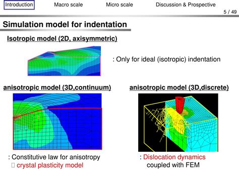 Ppt Analysis Of Nanoindentation Size Effect Based On Crystal Plasticity And Dislocation