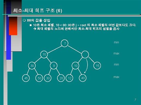 Chapter Fundamentals Of Data Structure In C