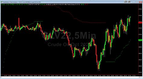 Why Are My Mq Trend Dots Showing Up Incorrectly In Tradestation