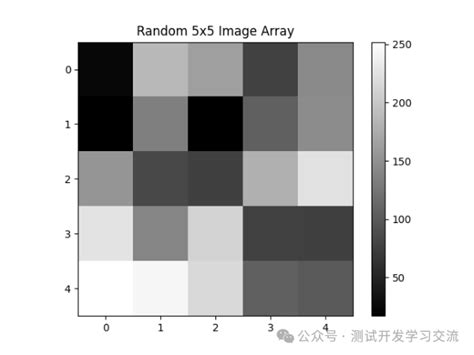 Python 处理图片的10个库（非常详细）零基础入门到精通，收藏这一篇就够了python画图的库 Csdn博客