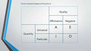 Basic Logic Ch Flashcards Quizlet